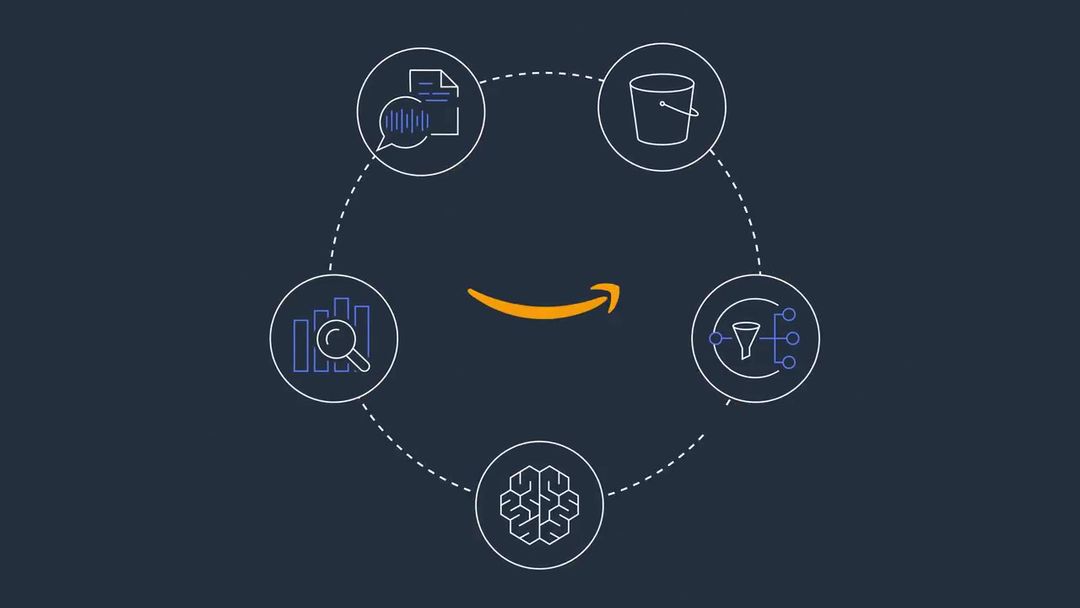 Amazon Connect CRM Integration | AWS Connect Service